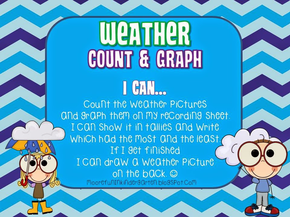WeatherCountGraph - Mandi Moore